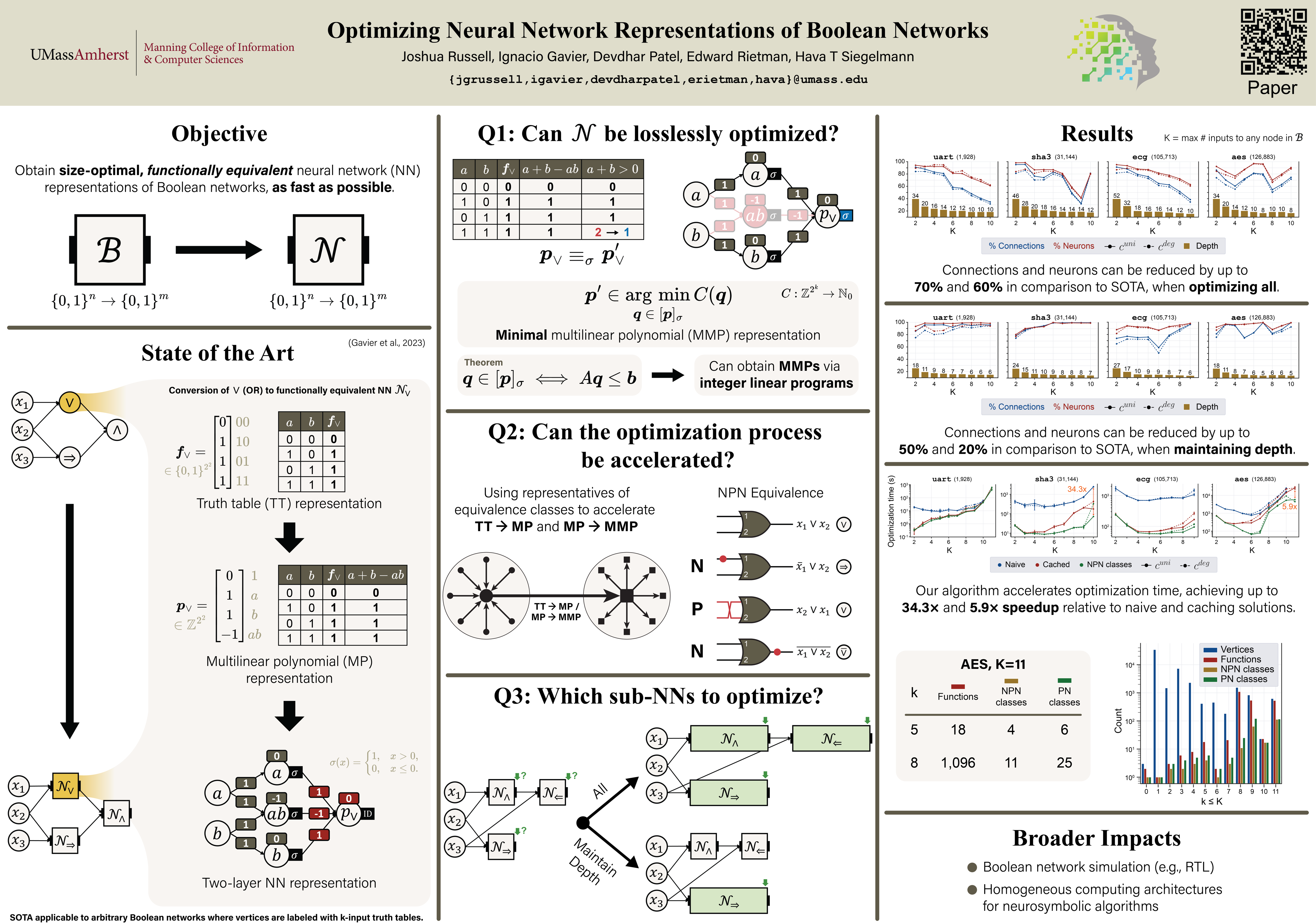 ICLR Poster Optimizing Neural Network Representations of Boolean Networks